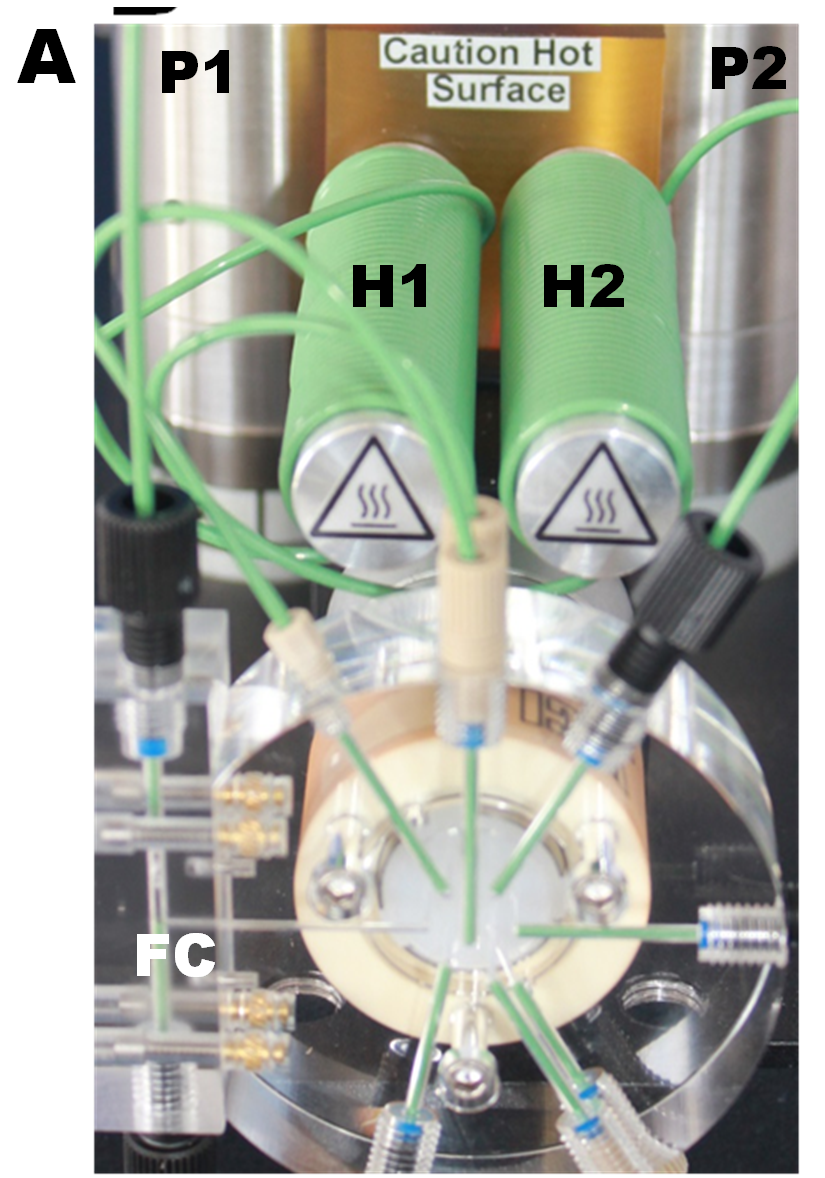 Flow Injection Tutorial