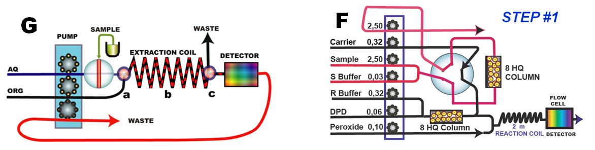 Flow Injection Tutorial