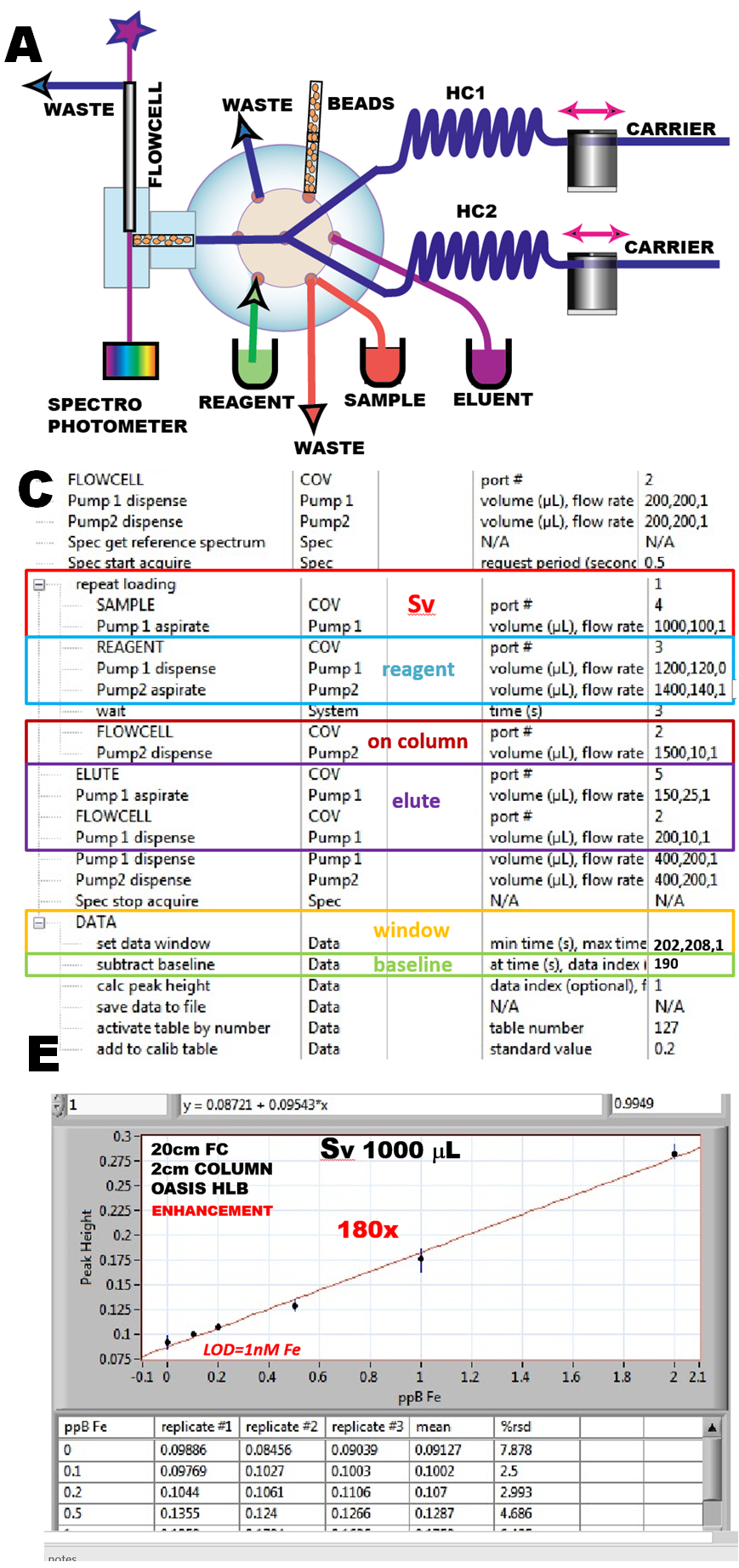 Flow Injection Tutorial