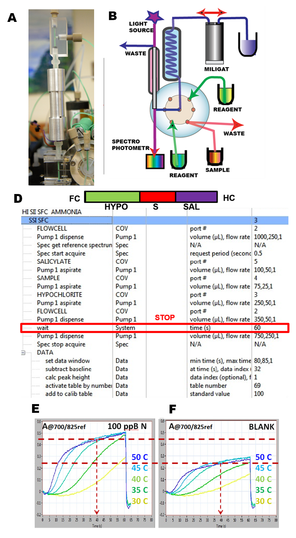 Flow Injection Tutorial