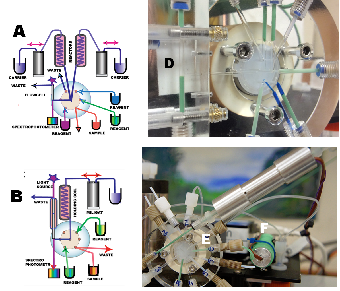 Flow Injection Tutorial