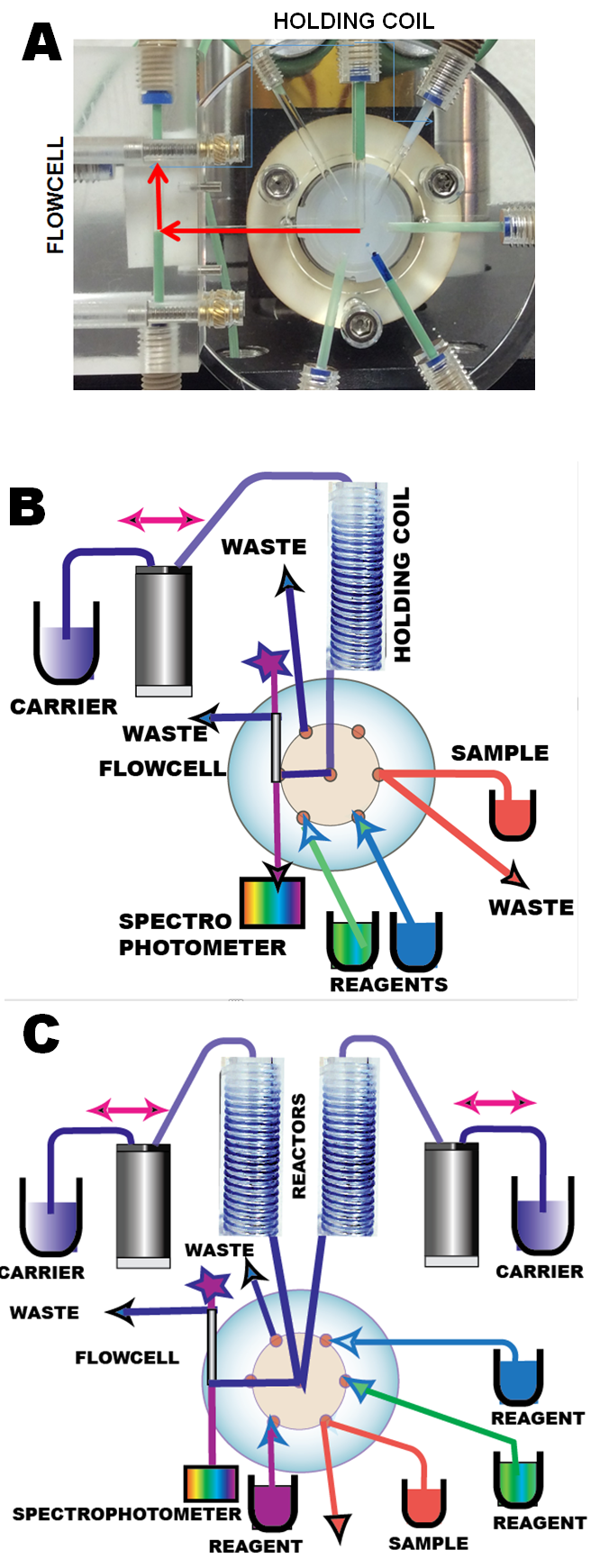 Flow Injection Tutorial
