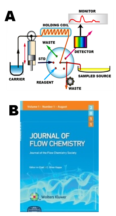 Flow Injection Tutorial