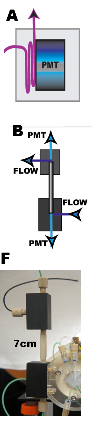 Flow Injection Tutorial