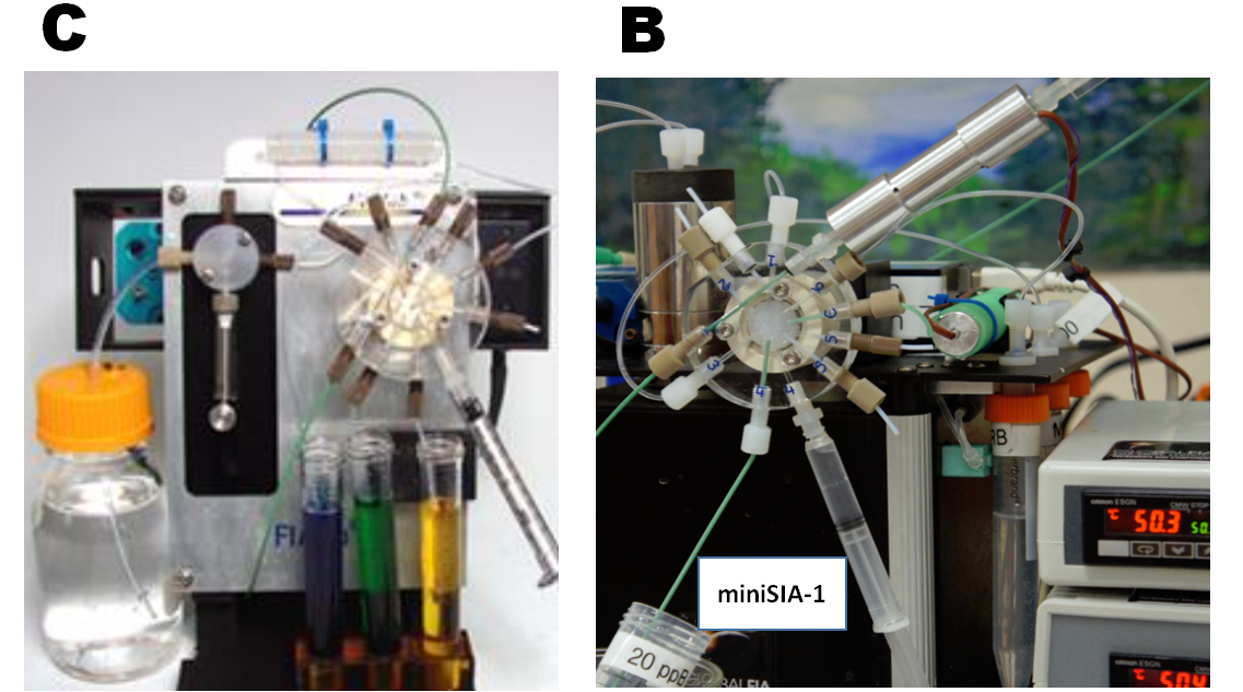 Flow Injection Tutorial