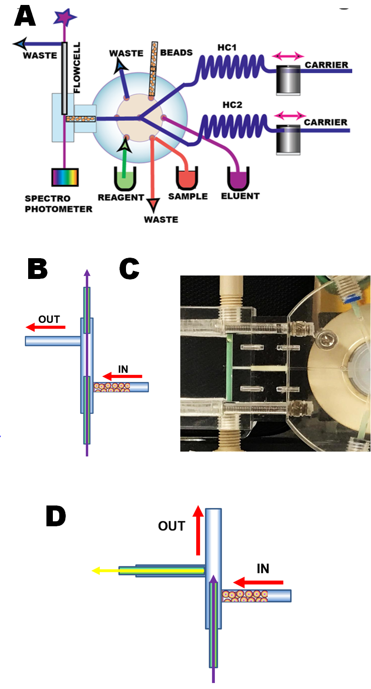 Flow Injection Tutorial