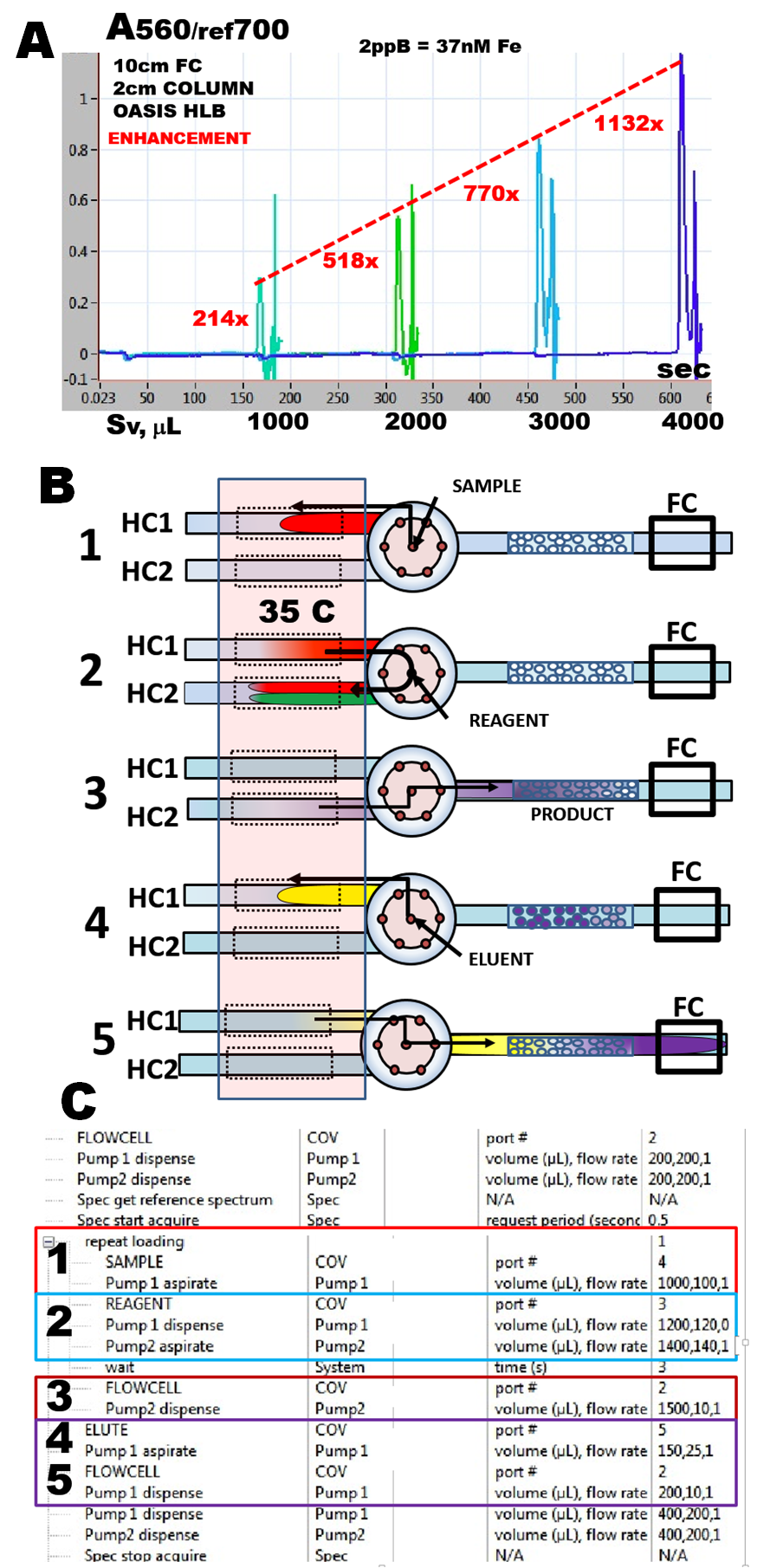 Flow Injection Tutorial