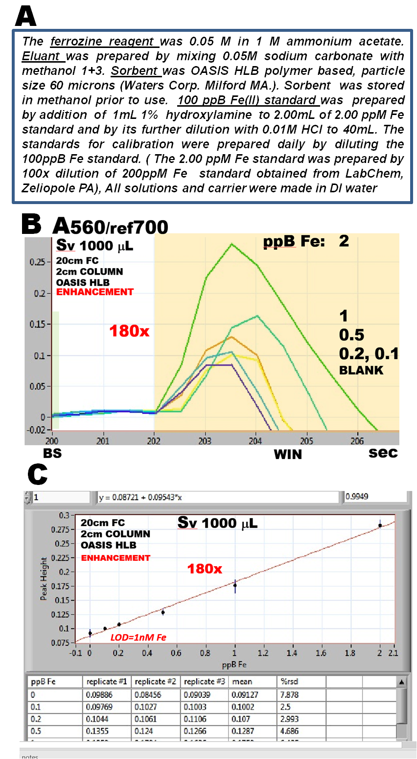 Flow Injection Tutorial