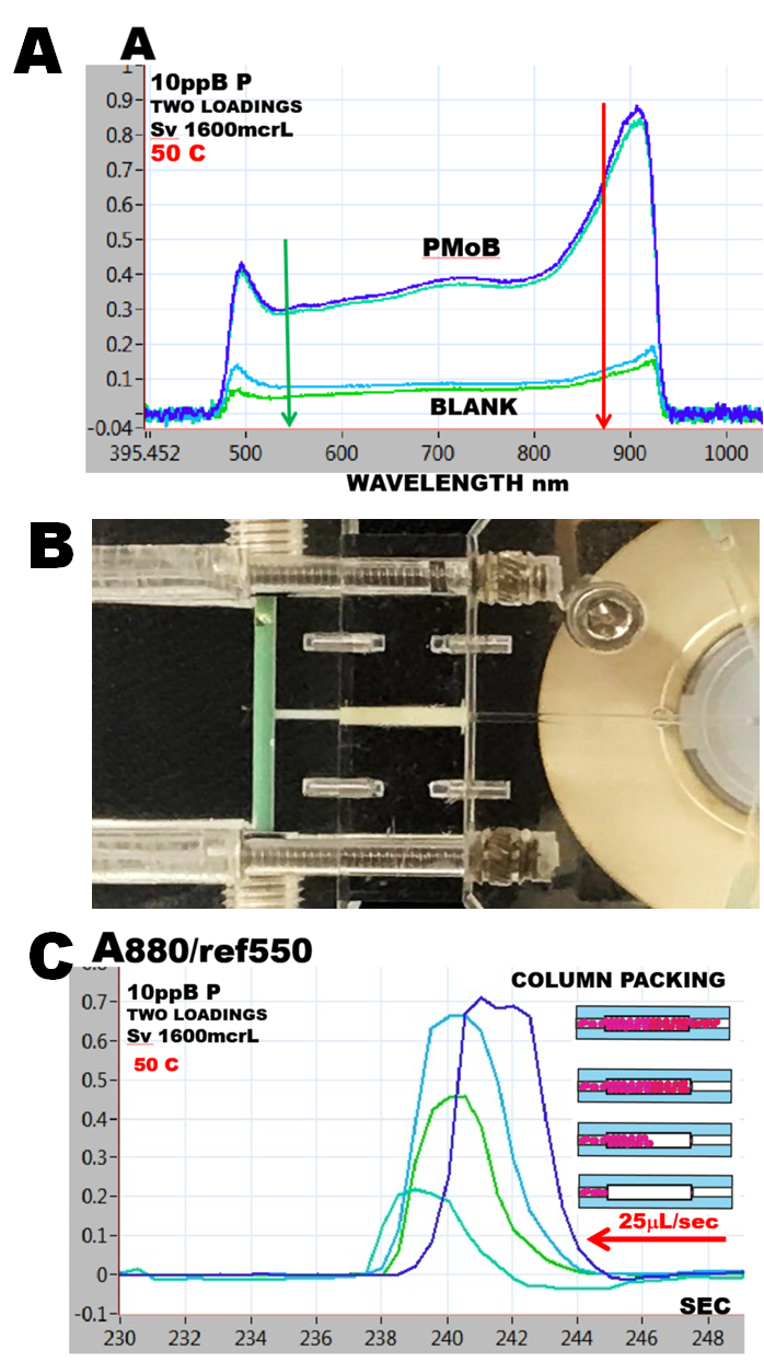Flow Injection Tutorial