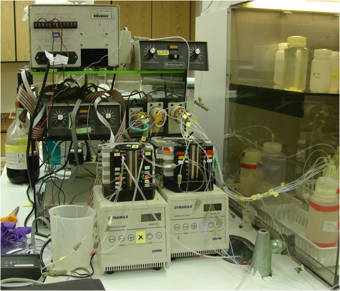 Flow Injection Tutorial