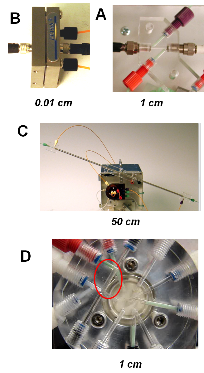 Flow Injection Tutorial