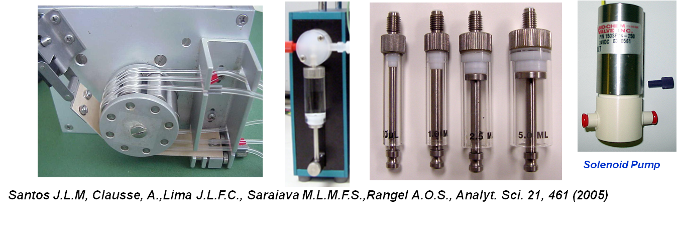 Flow Injection Tutorial
