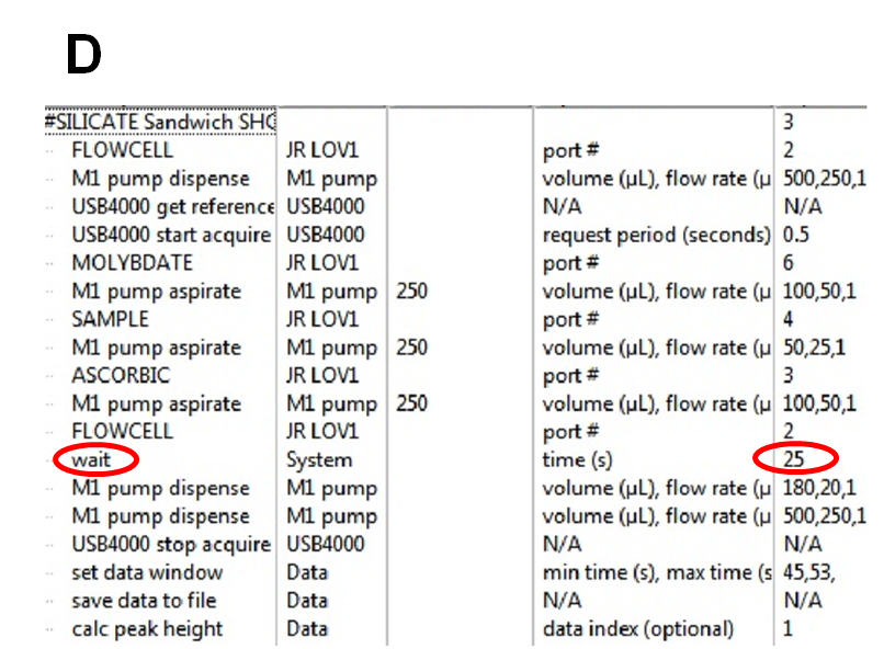 Flow Injection Tutorial