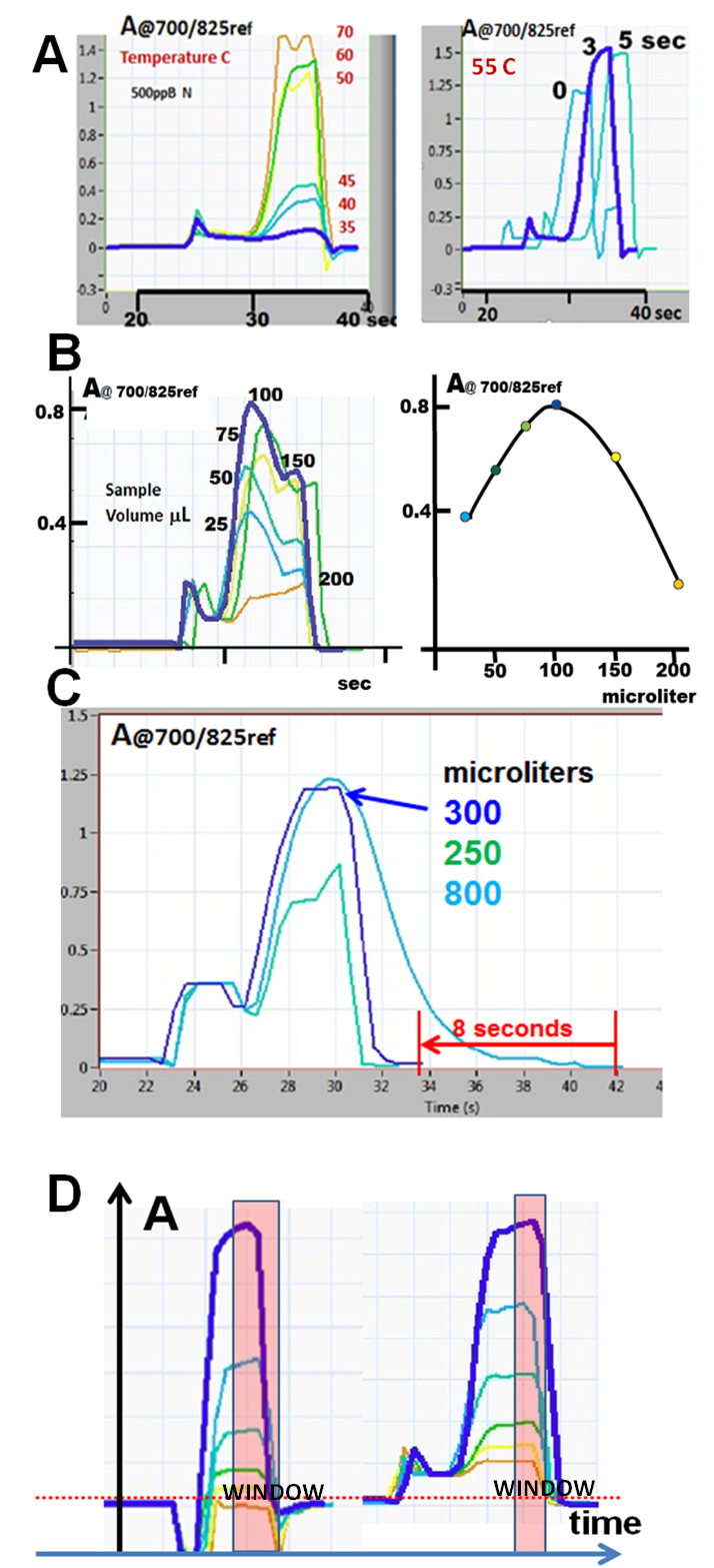 Flow Injection Tutorial