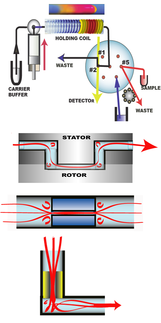 Flow Injection Tutorial