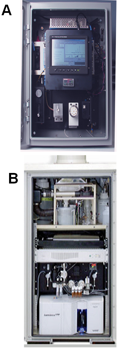 Flow Injection Tutorial