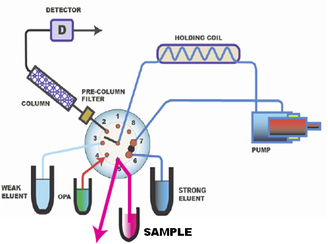 Flow Injection Tutorial