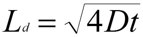 Flow Injection Tutorial