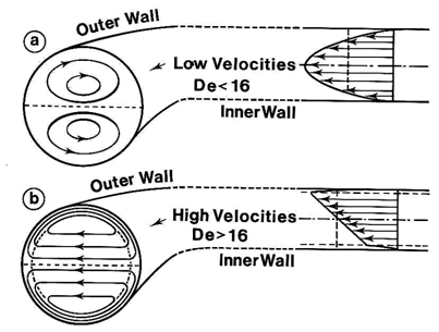 Flow Injection Tutorial