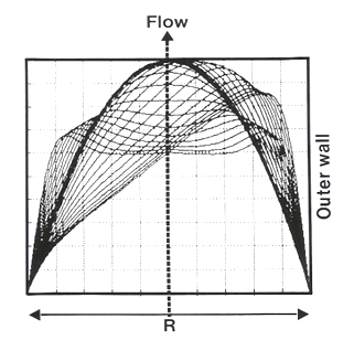 Flow Injection Tutorial